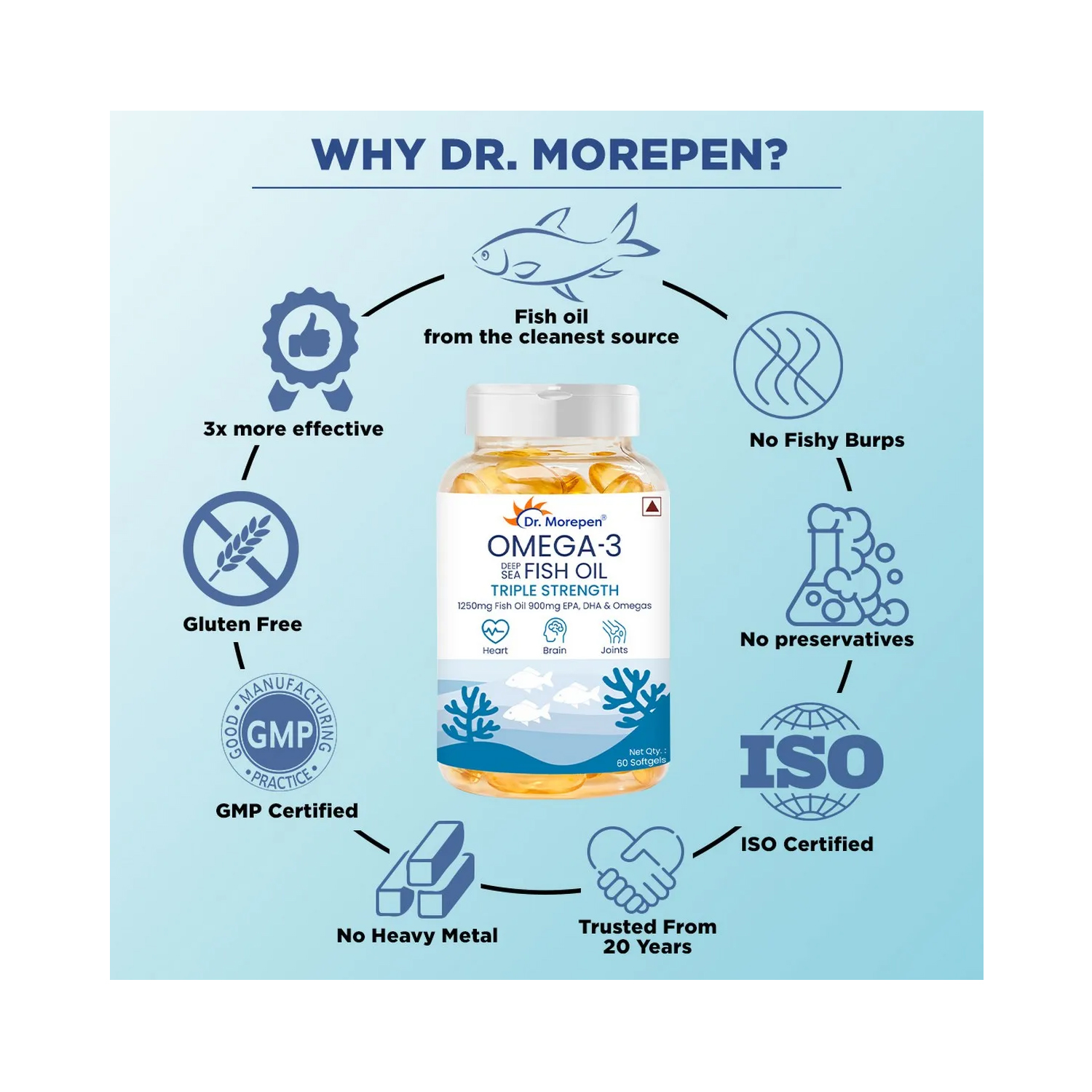 Dr Morepen Omega 3 Deep Sea Fish Oil Triple Strength (60 softgels) - Cureka - Online Health Care ...